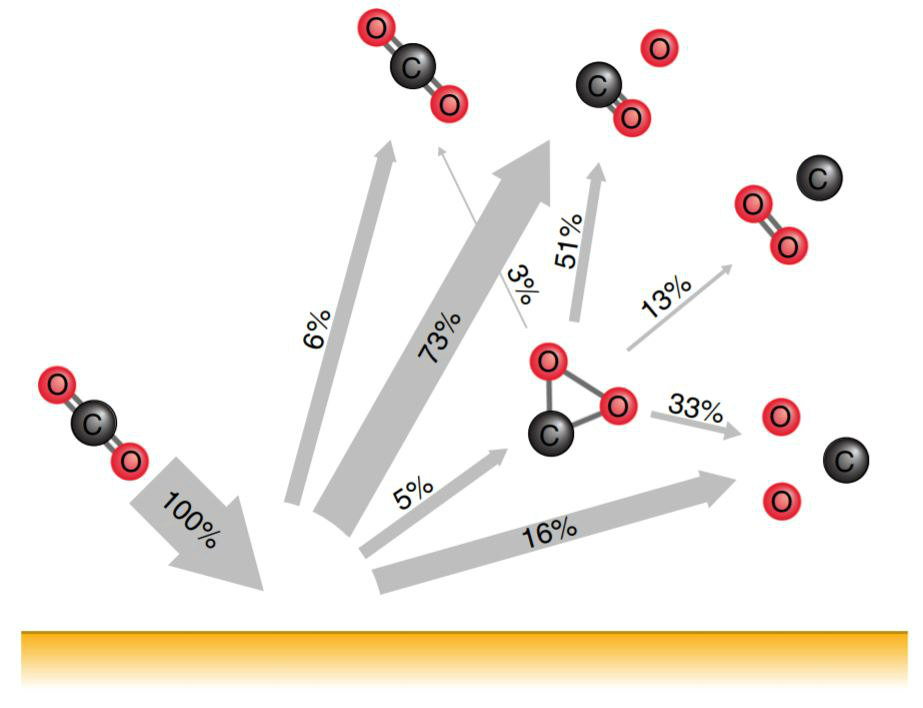 Reactor moet zuurstof uit koolstofdioxide maken - KIJK Magazine