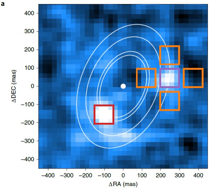Groeiende exoplaneten in beeld - KIJK Magazine