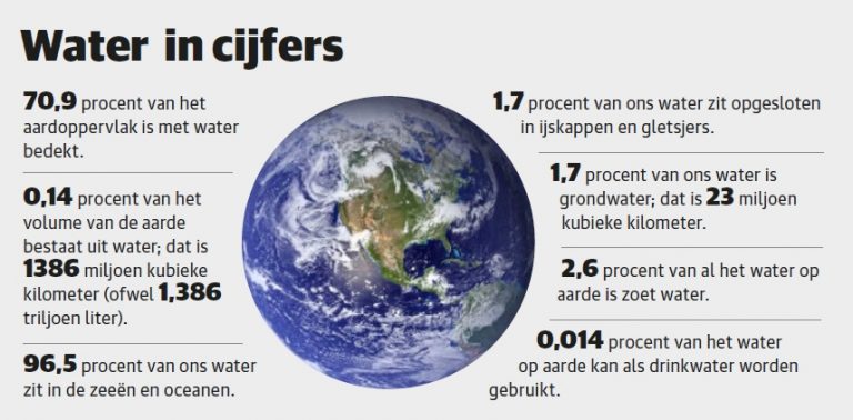 Op zoek naar de waterbron - KIJK Magazine